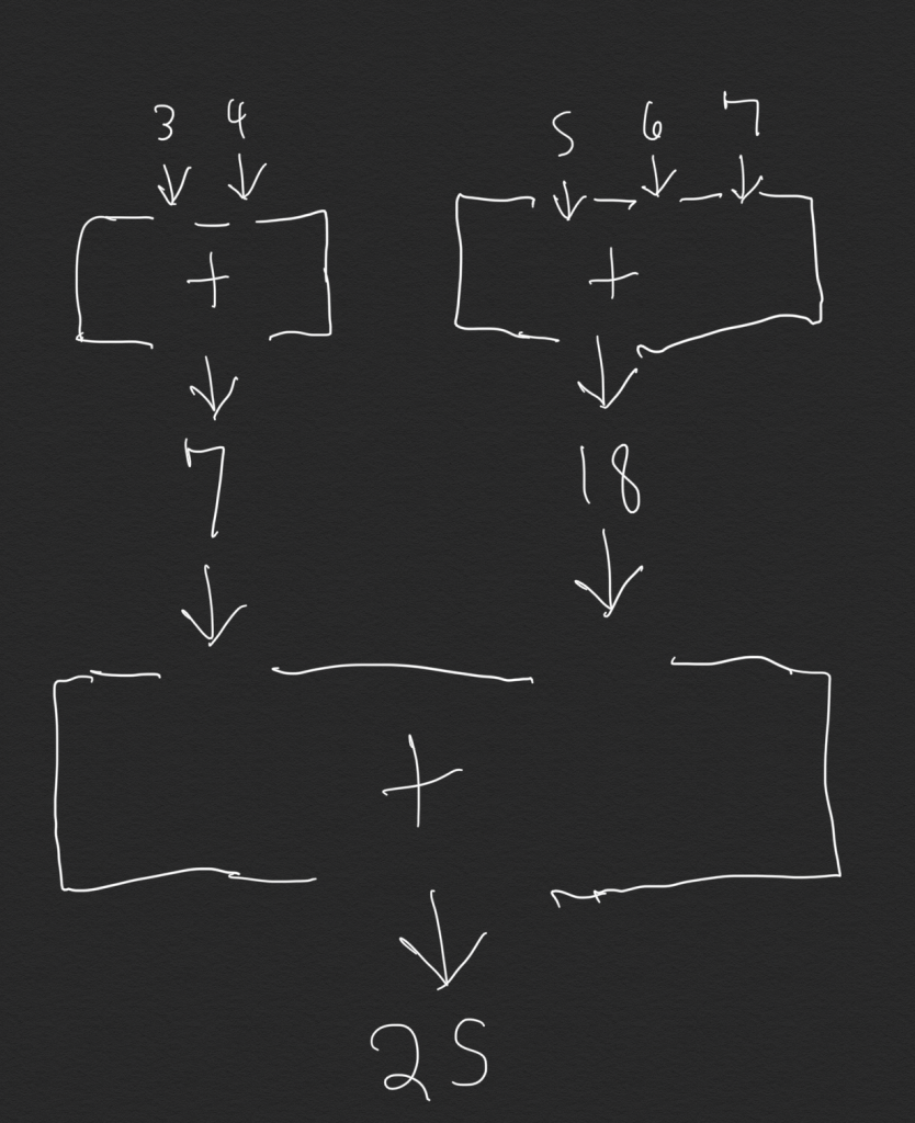 Simply Scheme Chapter 3 – Expressions – The Means to Correct